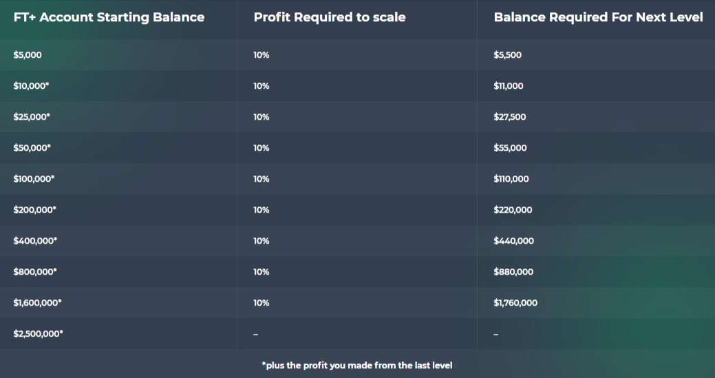 Funded Trading Plus Instant Funding Review [2025]